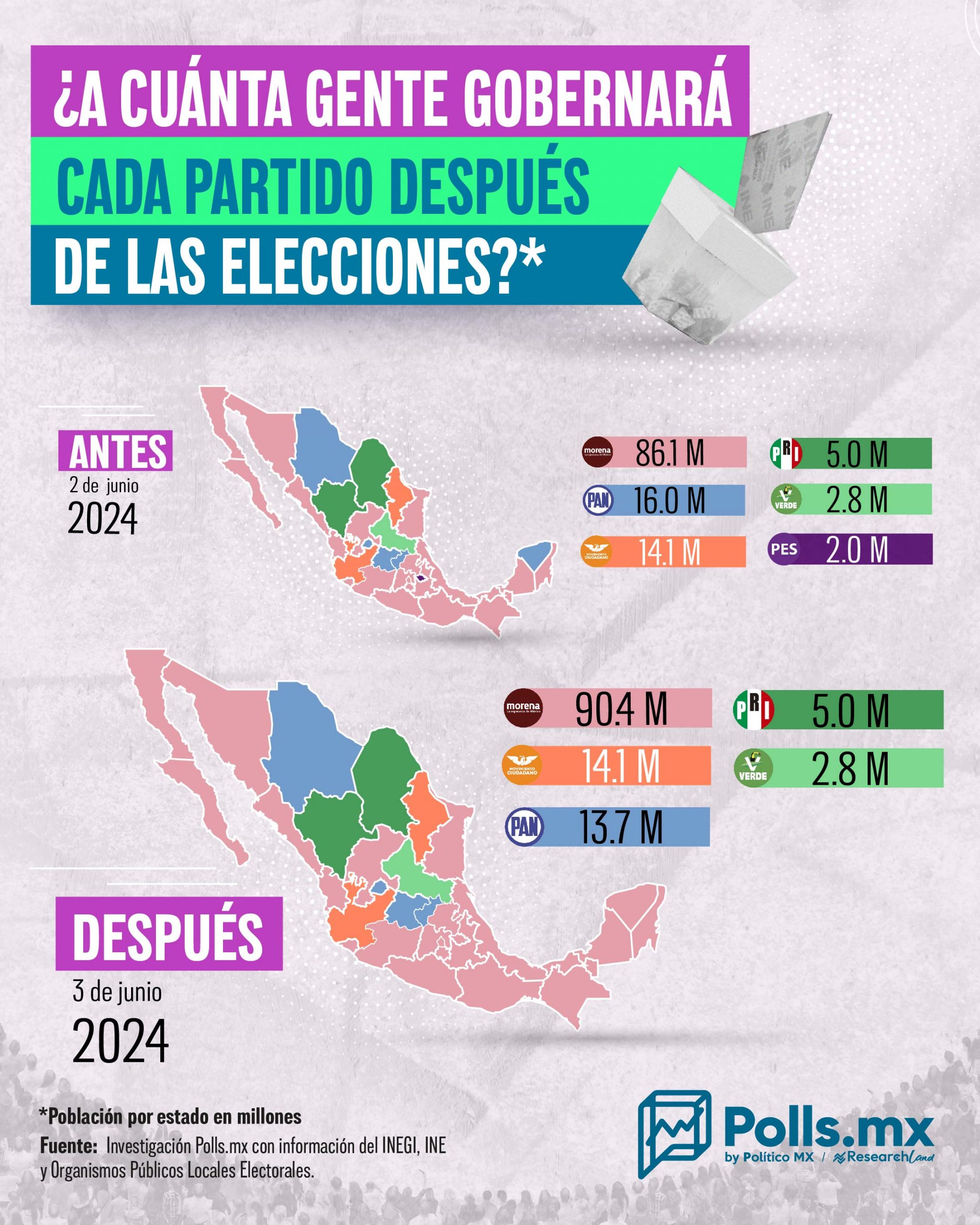 ¿Cuántas personas gobernará cada partido tras las elecciones de 2024? ¿Cuántas personas gobernará cada partido tras las elecciones de 2024?